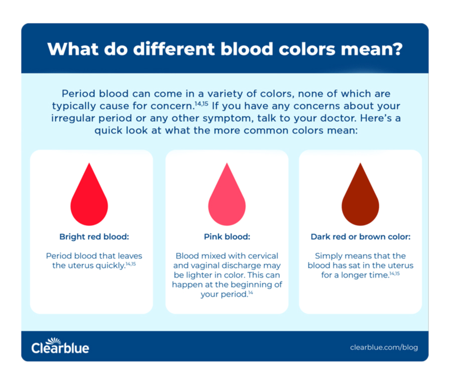 7 Embarrassing Questions about Periods & Answers |clearblue