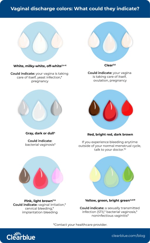 Decoding your vaginal discharge Clearblue
