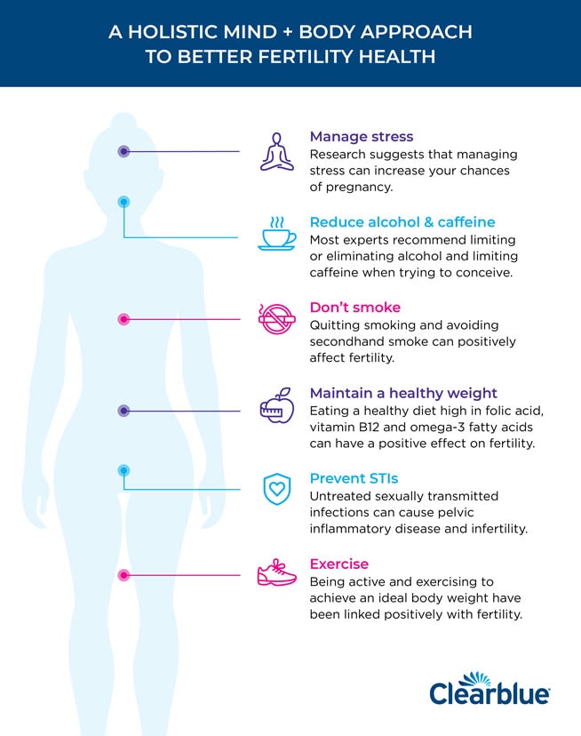 How To Increase Fertility Clearblue