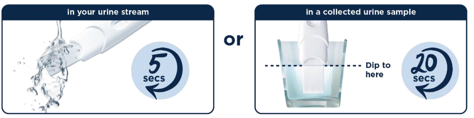 Menopause Stage Indicator - Clearblue